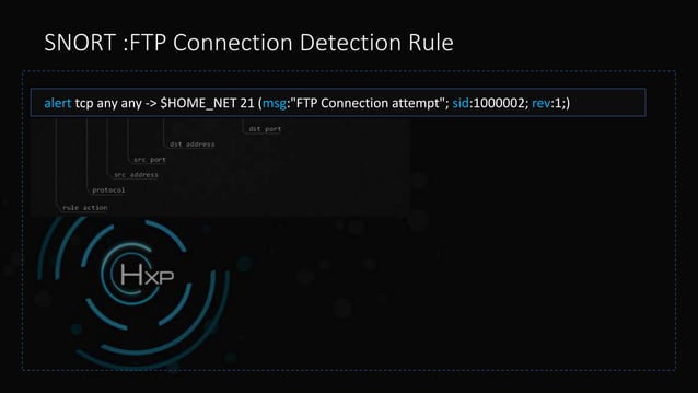 Snort Home Lab - Workshop | PPTX | Computer Networking | Computing