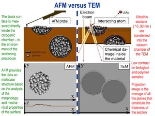 Snotra - scanning probe nanotomography technology | PPT