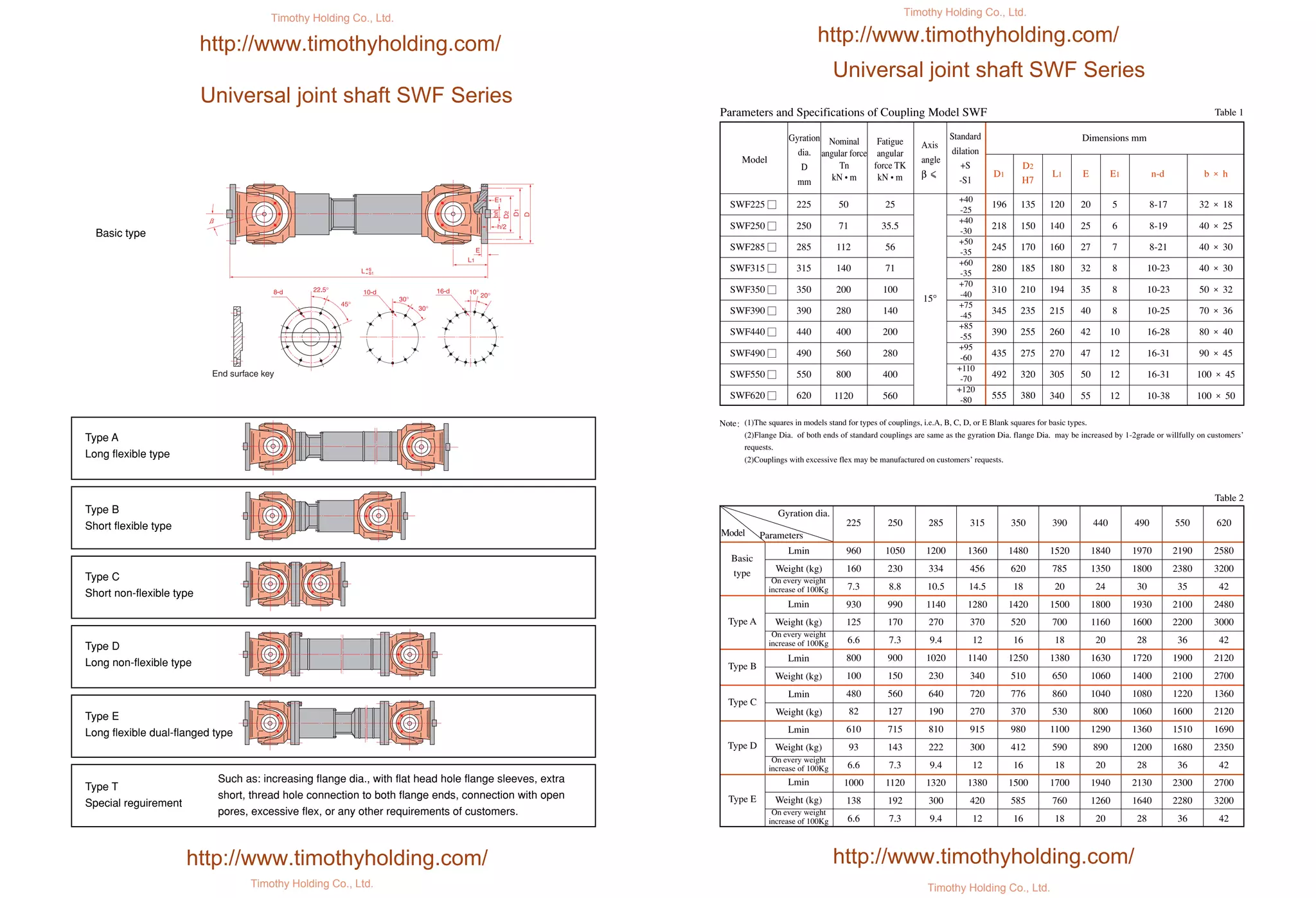 Universal joint shaft swf series | PDF | Physics | Science
