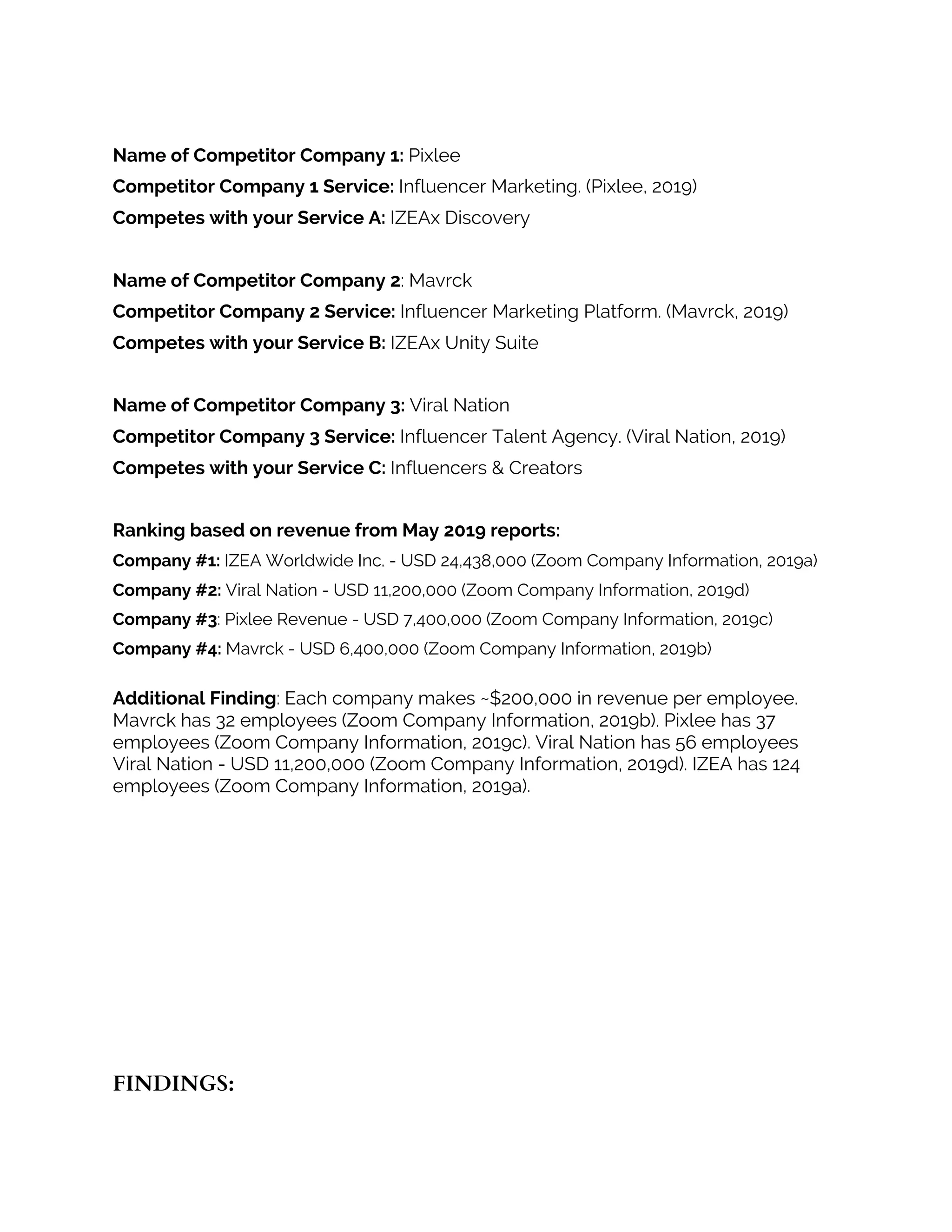 IZEA Company Research | PDF