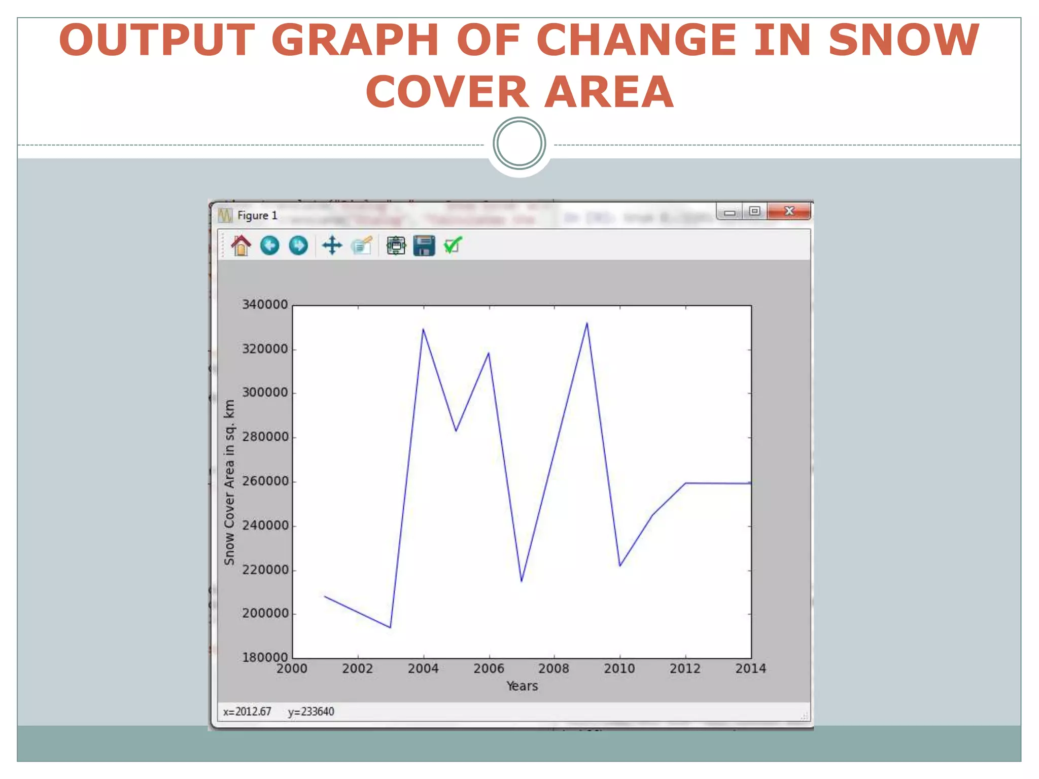 Snow cover assessment tool using Python | PDF