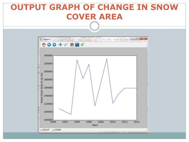 Snow cover assessment tool using Python | PPT