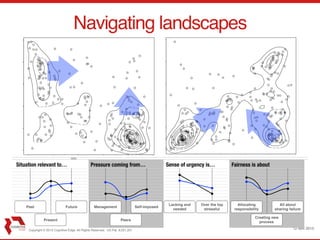 User Requirements - A Radical Beginning of the Agile Journey | PDF