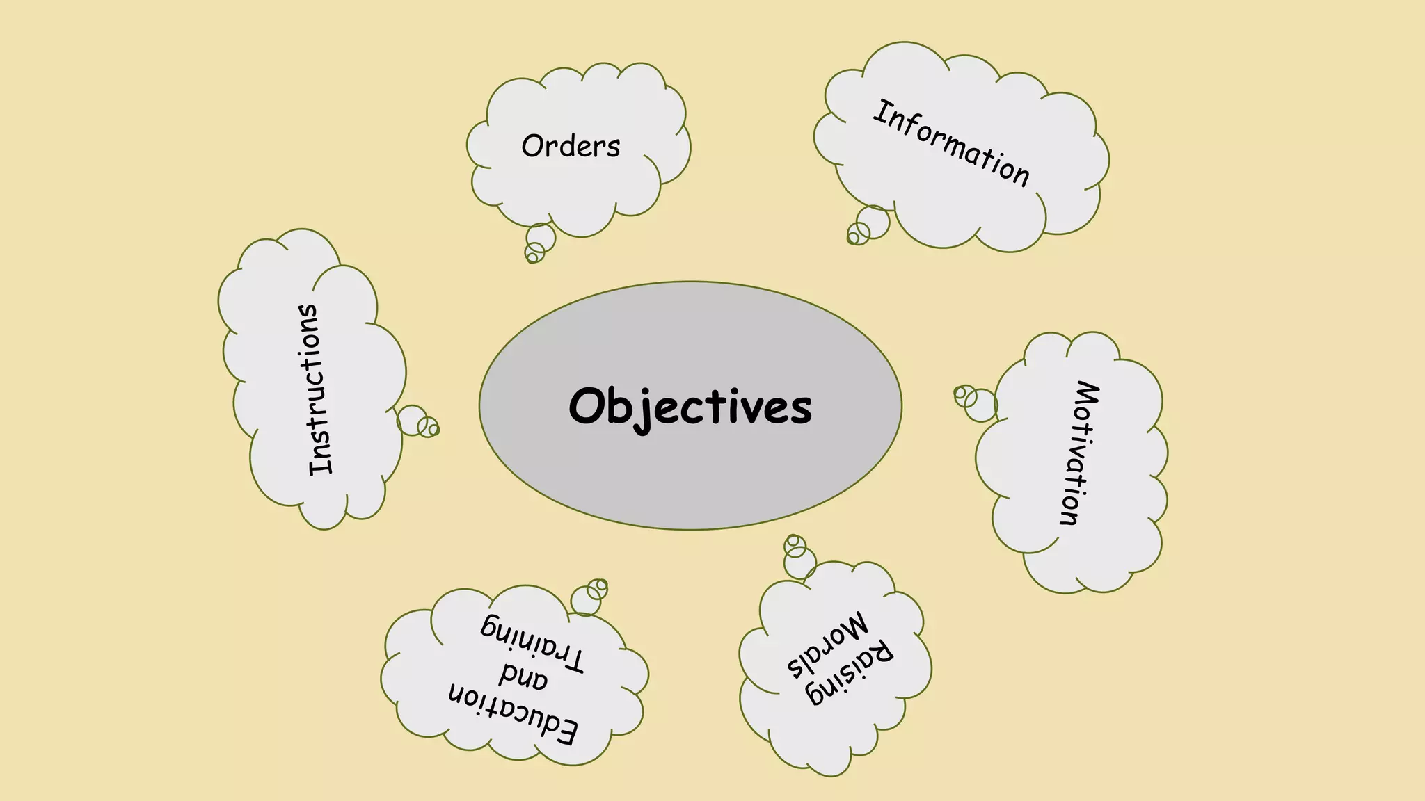 Business Communication | PPTX