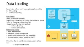 Snowflake Datawarehouse Architecturing | PPTX