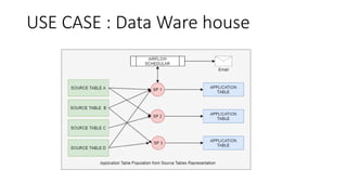 Snowflake Datawarehouse Architecturing | PPTX