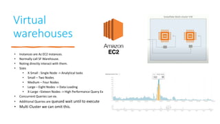 Snowflake Datawarehouse Architecturing | PPTX