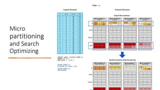 Snowflake Datawarehouse Architecturing | PPTX