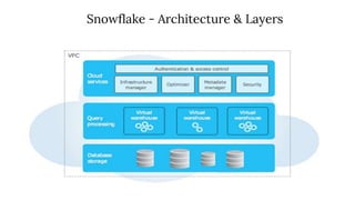 Snowflake - Architecture.pptx