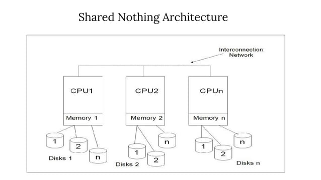 Snowflake - Architecture.pptx