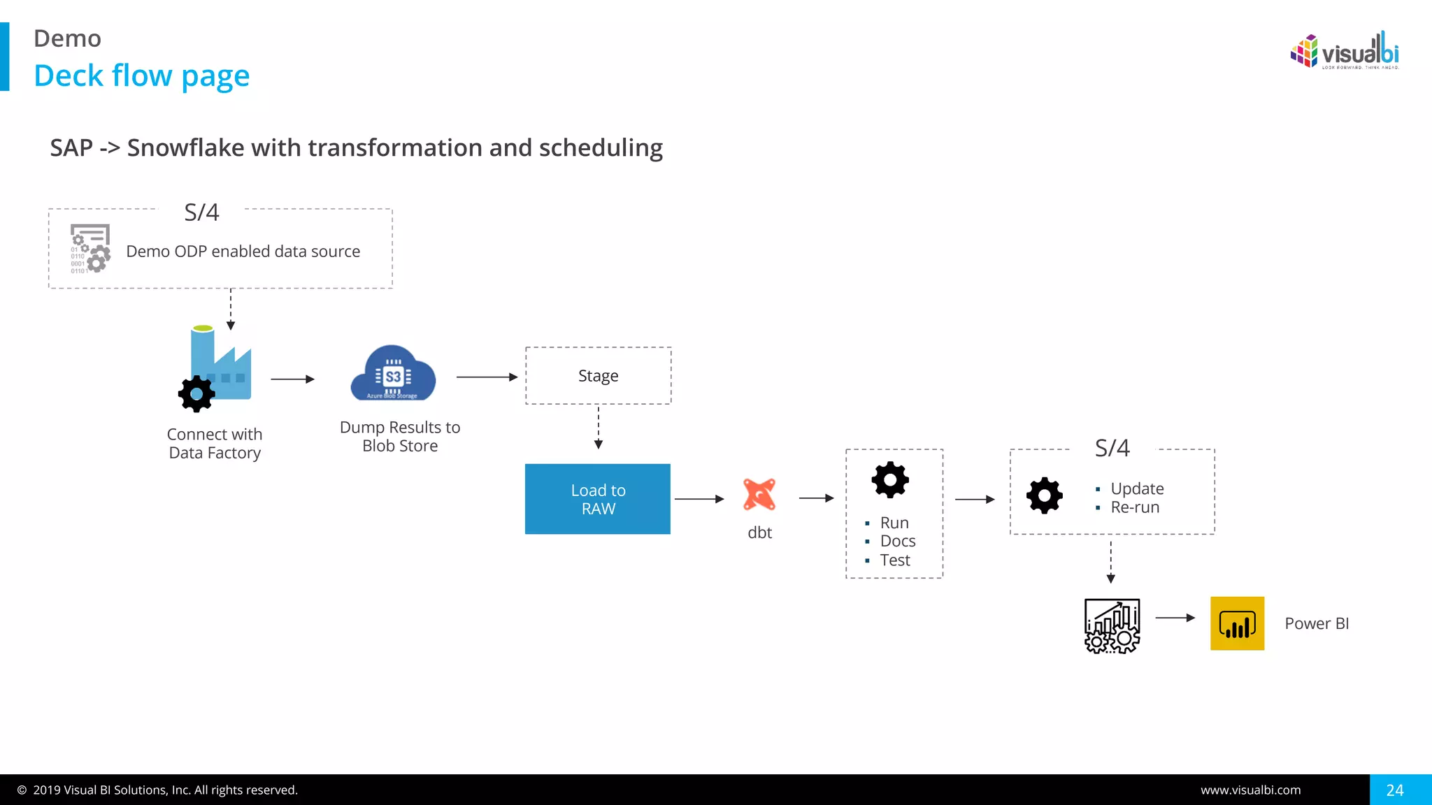 Snowflake: The most cost-effective agile and scalable data warehouse ...