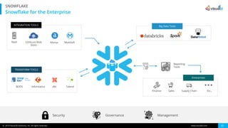 Snowflake: The most cost-effective agile and scalable data warehouse ...