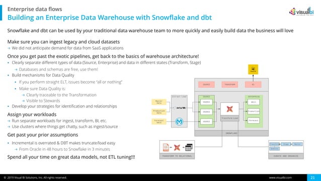 Snowflake: The most cost-effective agile and scalable data warehouse ever! | PDF