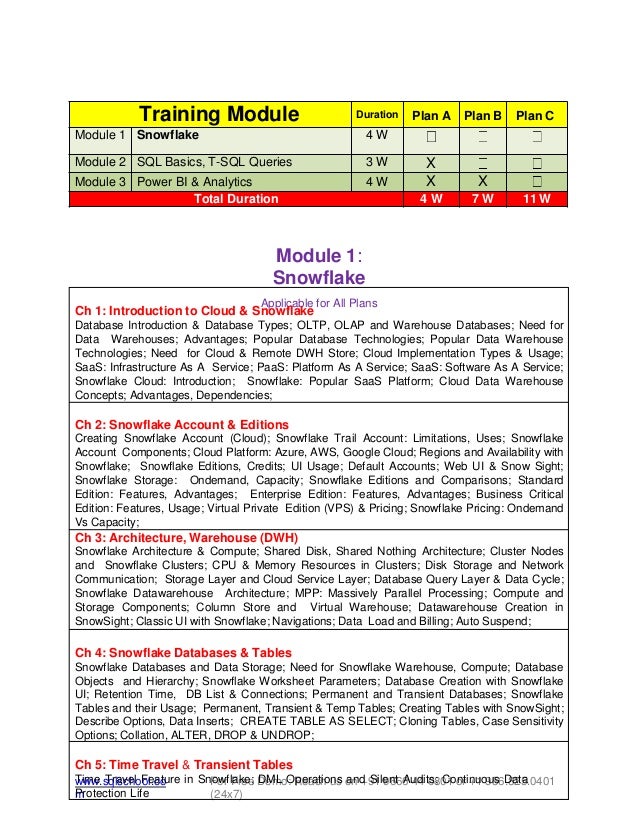 Snowflake-Training From SQL School | PPTX
