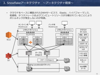 Snowflake architecture and_performance_kansaidb20180421 | PDF