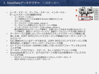 Snowflake architecture and_performance_kansaidb20180421 | PDF