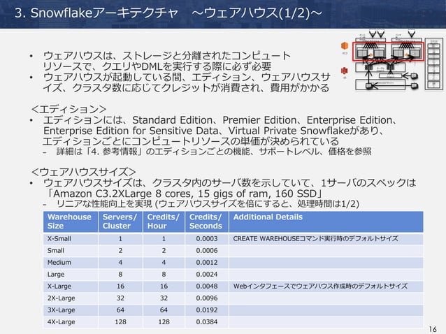 Snowflake architecture and_performance_kansaidb20180421 | PDF | Databases | Computer Software ...