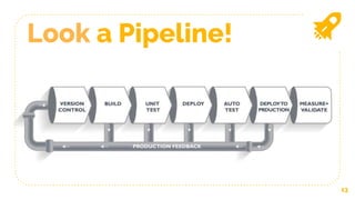 Snowflake Automated Deployments / CI/CD Pipelines | PPTX