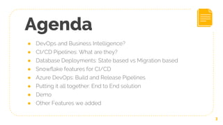 Snowflake Automated Deployments / CI/CD Pipelines | PPTX