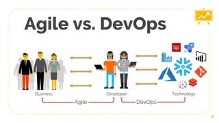 Snowflake Automated Deployments / CI/CD Pipelines | PPTX