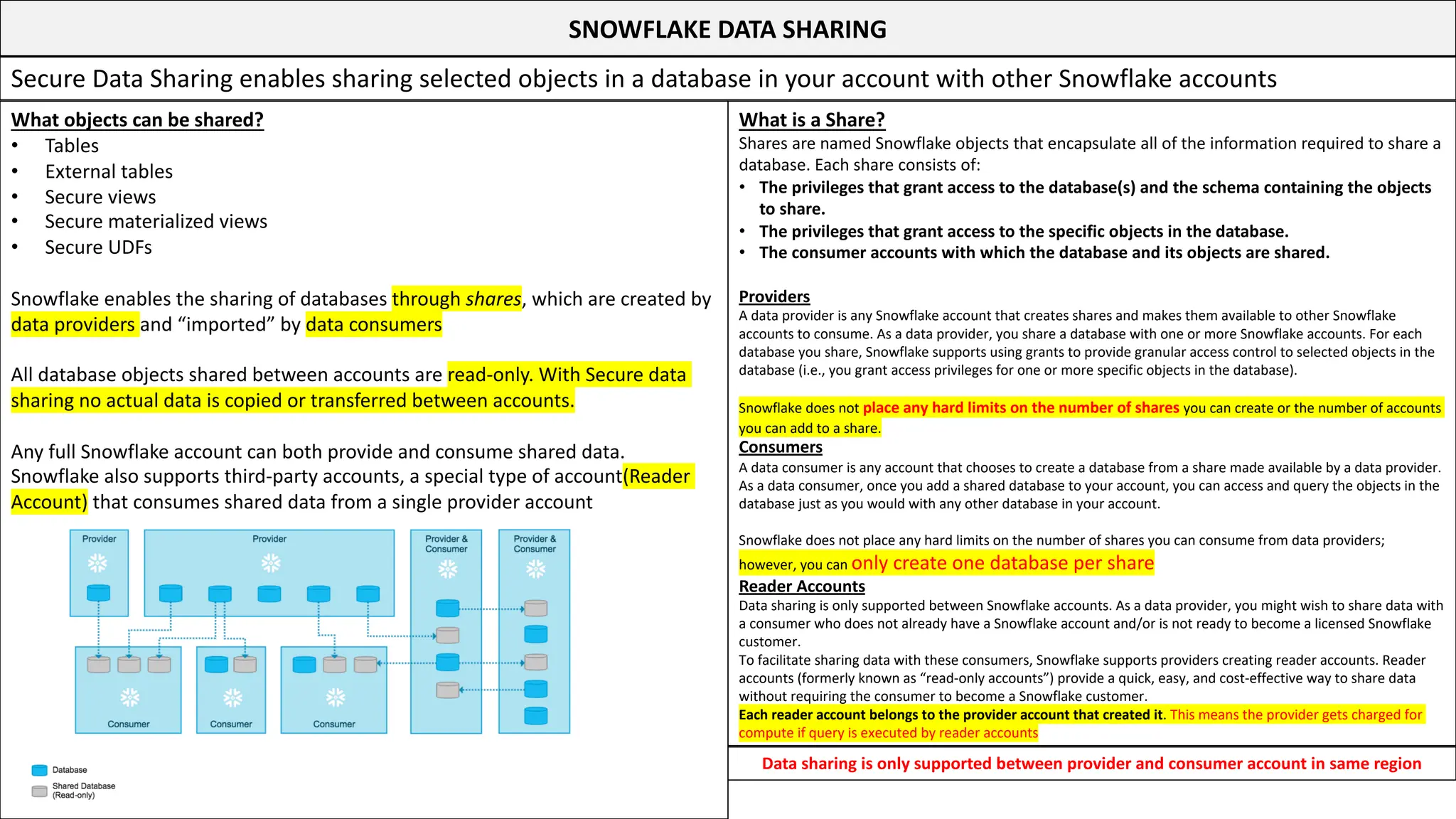 Snowflake_Cheat_Sheet_Snowflake_Cheat_Sheet | PPT