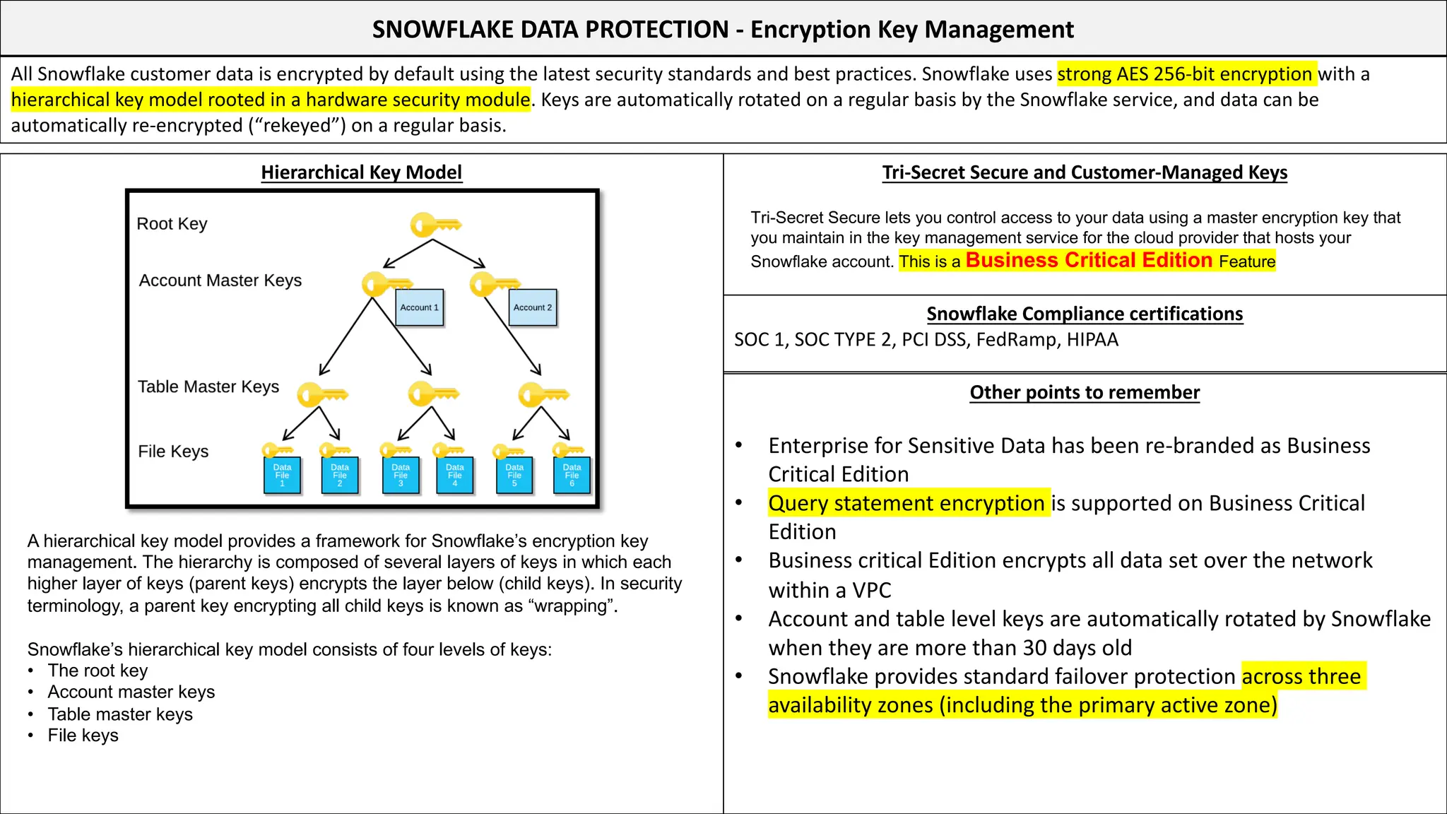 Snowflake_Cheat_Sheet_Snowflake_Cheat_Sheet | PPT