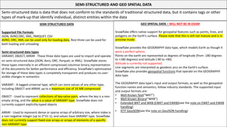 Snowflake_Cheat_Sheet_Snowflake_Cheat_Sheet | PDF