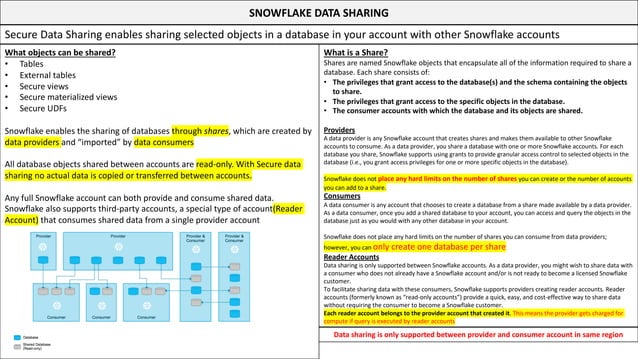 Snowflake_Cheat_Sheet_Snowflake_Cheat_Sheet | PPT