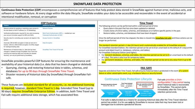 Snowflake_Cheat_Sheet_Snowflake_Cheat_Sheet | PPT