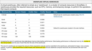 Snowflake_Cheat_Sheet_Snowflake_Cheat_Sheet | PPT