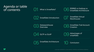 Snowflake Cloud Integrated Datawarehouse.pptx