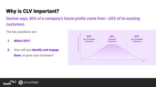 Actionable Steps to Increase CLV Across Your Integrated Media Strategy ...