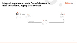 Innovate with the data you have with UiPath and Snowflake.pdf