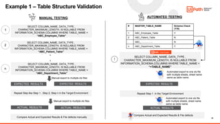 Innovate with the data you have with UiPath and Snowflake.pdf