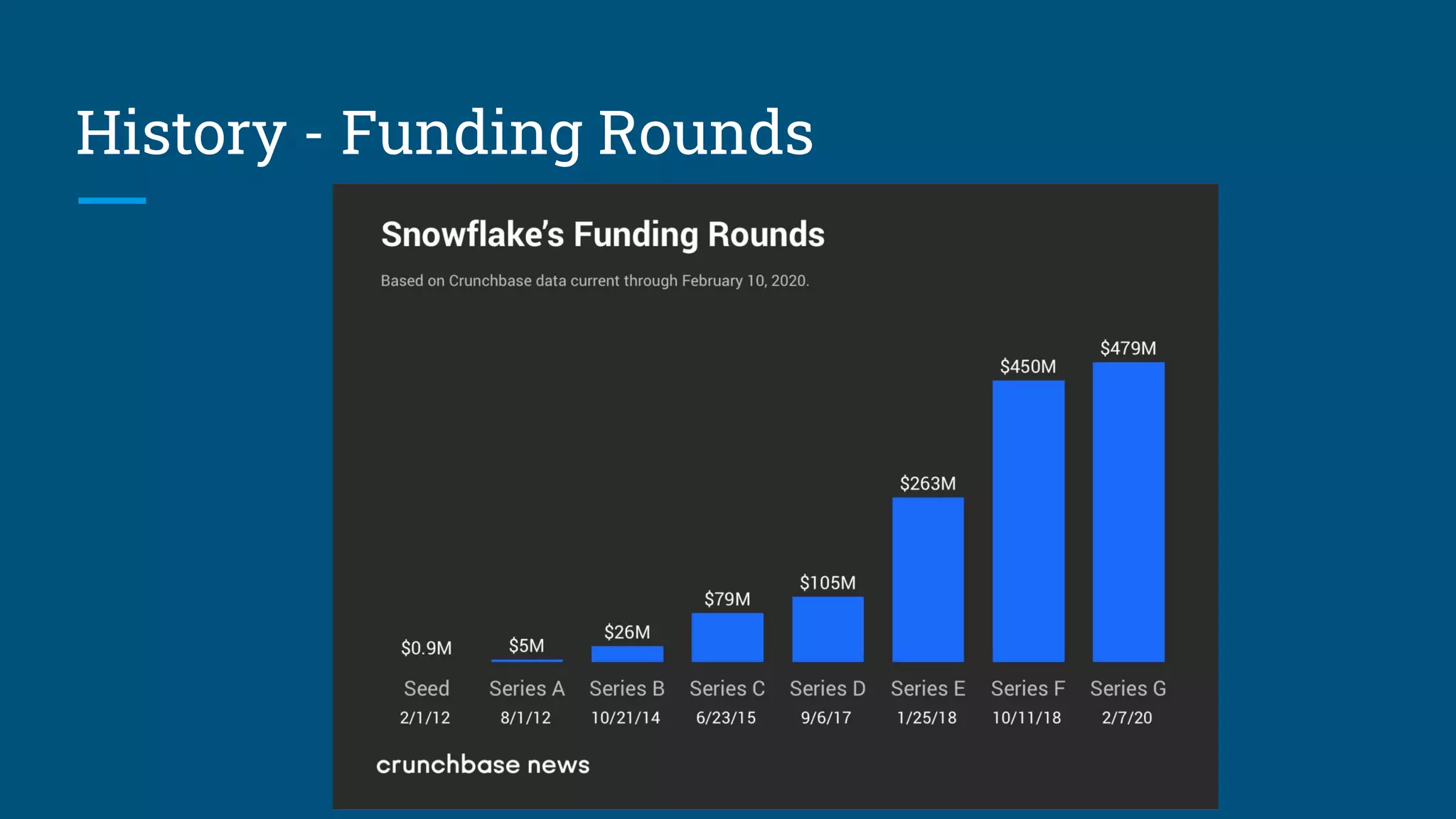 Snowflake Company Presentation | PPT