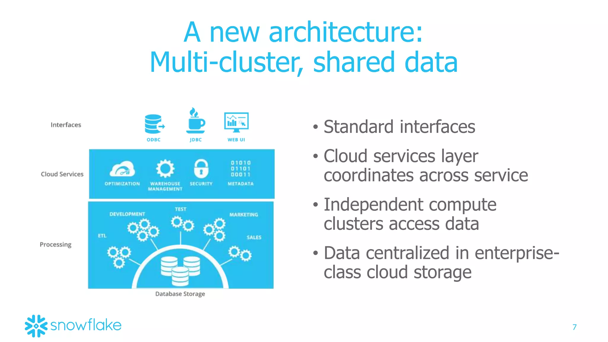 Introducing the Snowflake Computing Cloud Data Warehouse | PPTX