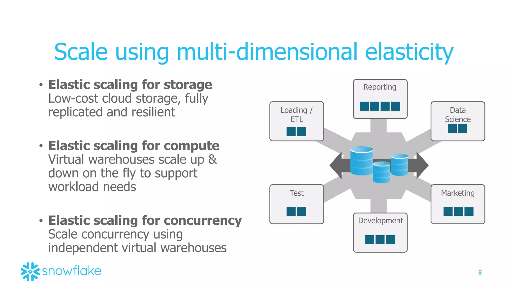 Introducing the Snowflake Computing Cloud Data Warehouse | PPTX