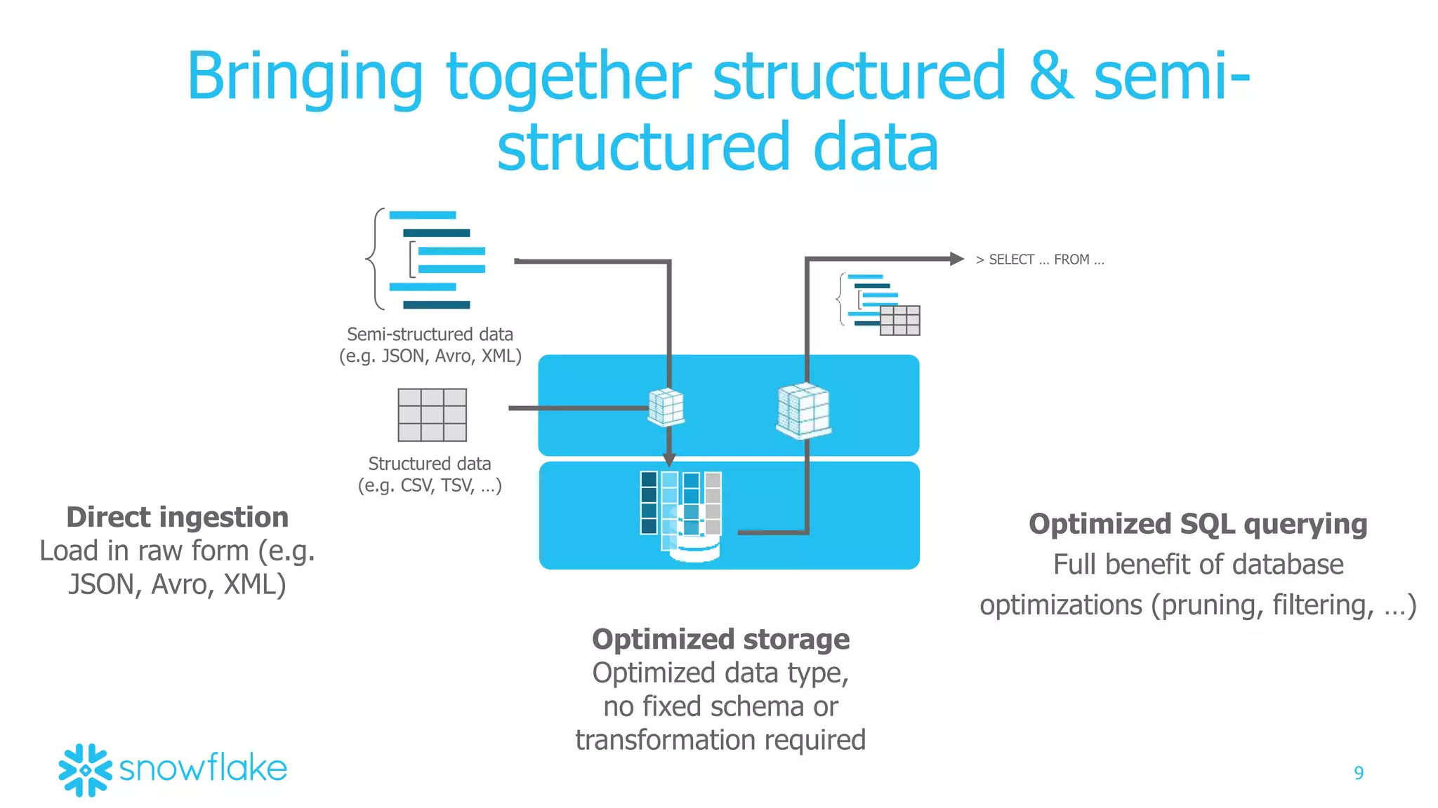 Introducing the Snowflake Computing Cloud Data Warehouse | PPTX