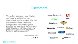 Introducing the Snowflake Computing Cloud Data Warehouse | PPTX