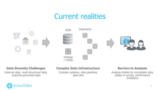 Introducing the Snowflake Computing Cloud Data Warehouse | PPTX