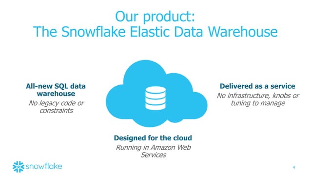 Introducing the Snowflake Computing Cloud Data Warehouse | PPTX