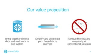 Introducing the Snowflake Computing Cloud Data Warehouse | PPTX