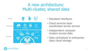 Introducing the Snowflake Computing Cloud Data Warehouse | PPTX