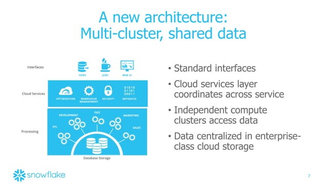 Introducing the Snowflake Computing Cloud Data Warehouse | PPTX