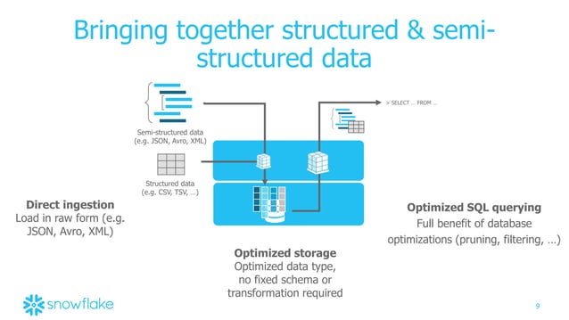 Introducing the Snowflake Computing Cloud Data Warehouse | PPTX