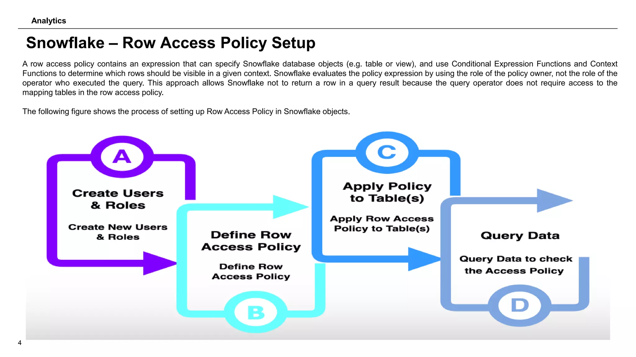 Snowflake Data Access.pptx