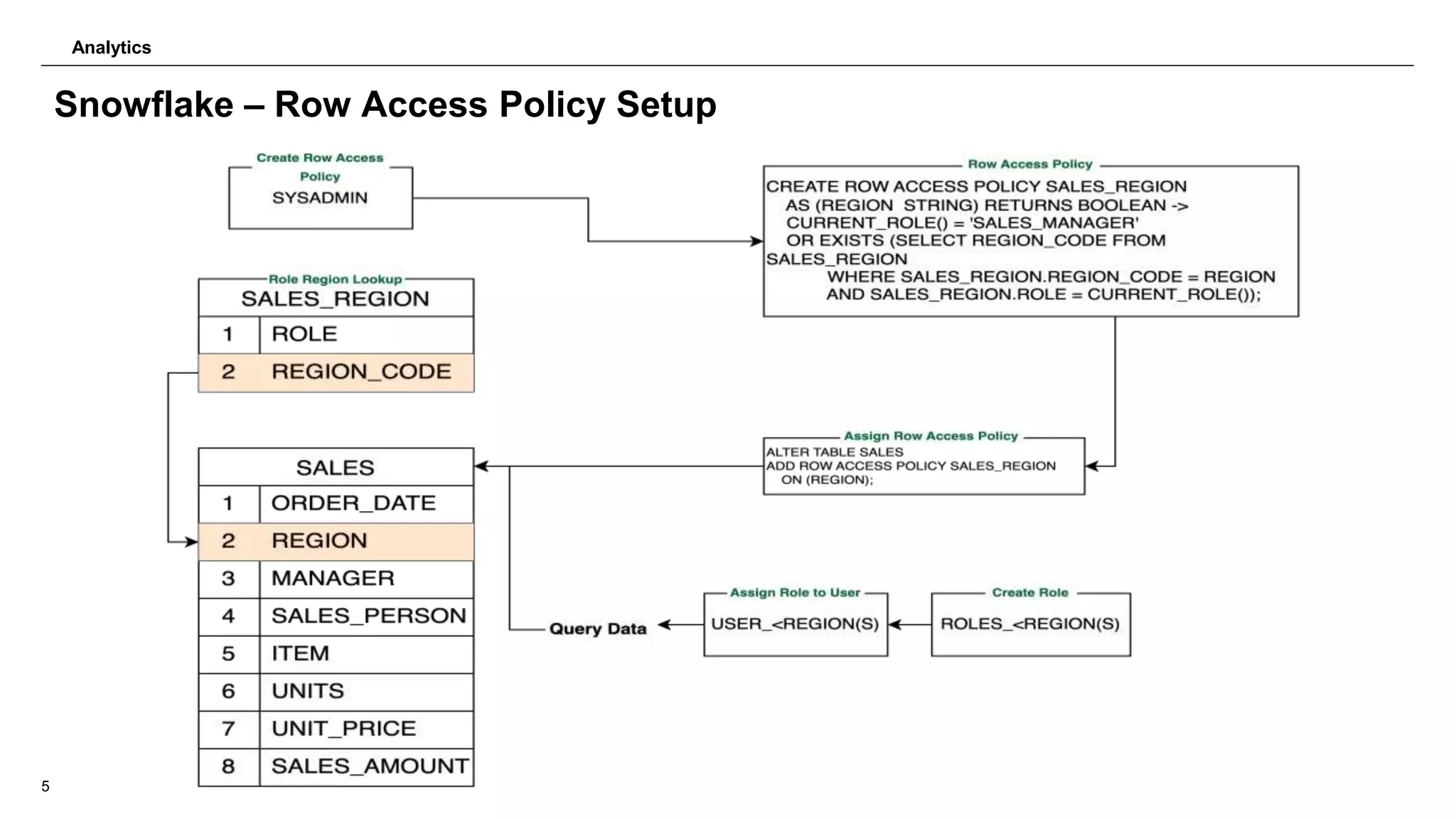 Snowflake Data Access.pptx