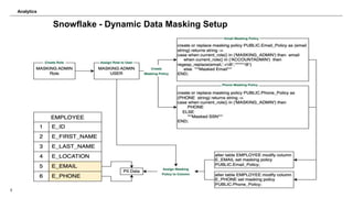 Snowflake Data Access.pptx