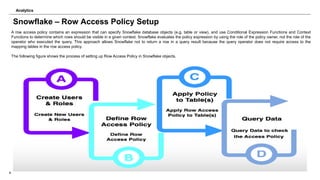 Snowflake Data Access.pptx