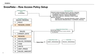 Snowflake Data Access.pptx